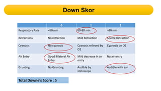 NCB SMK + BBLR + Distress Napas DS 4 ec Pneumonia + Ikterik Neonatorum ...