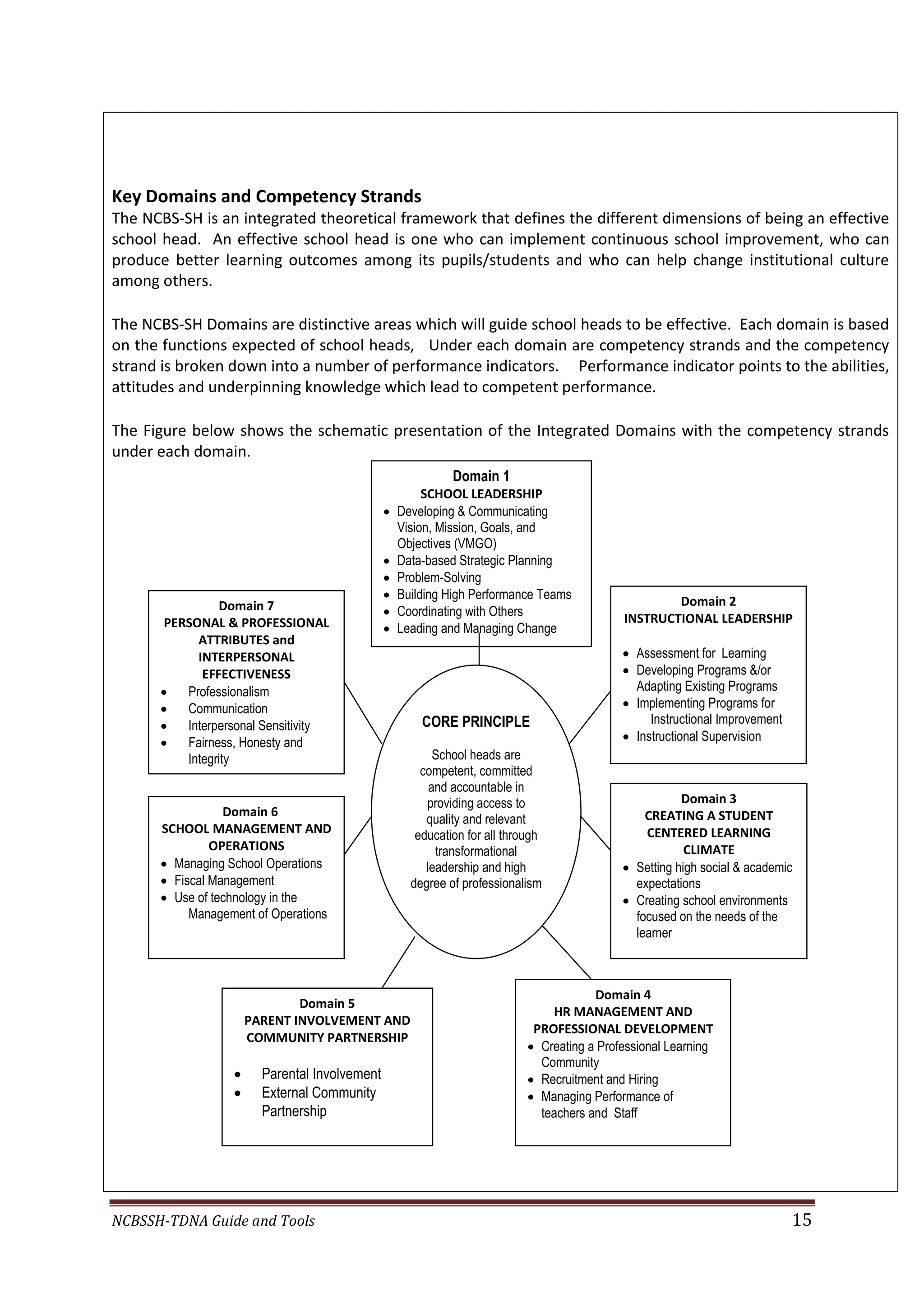 DepEd National Competency-Based Standards for School Heads | PDF