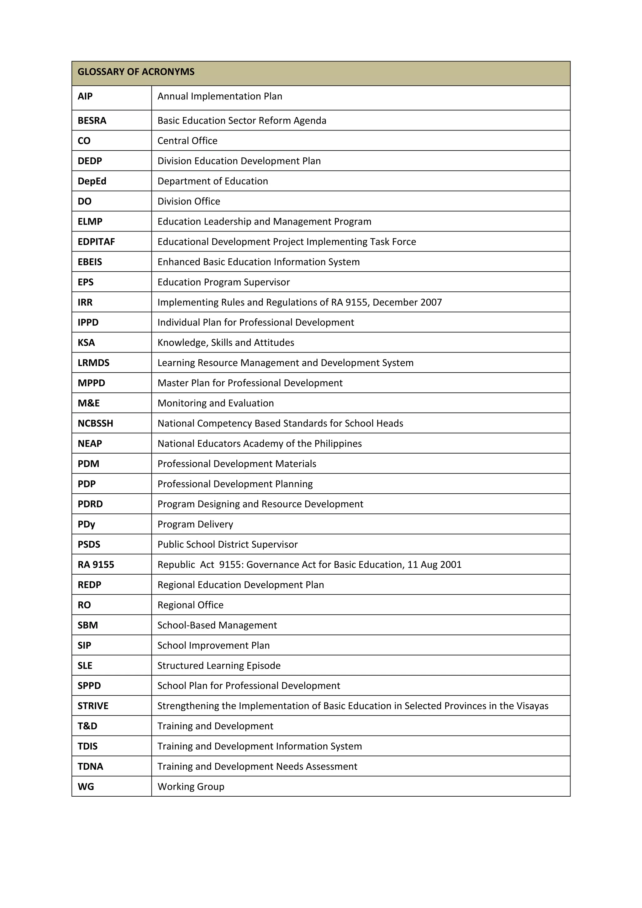 DepEd National Competency-Based Standards for School Heads | PDF