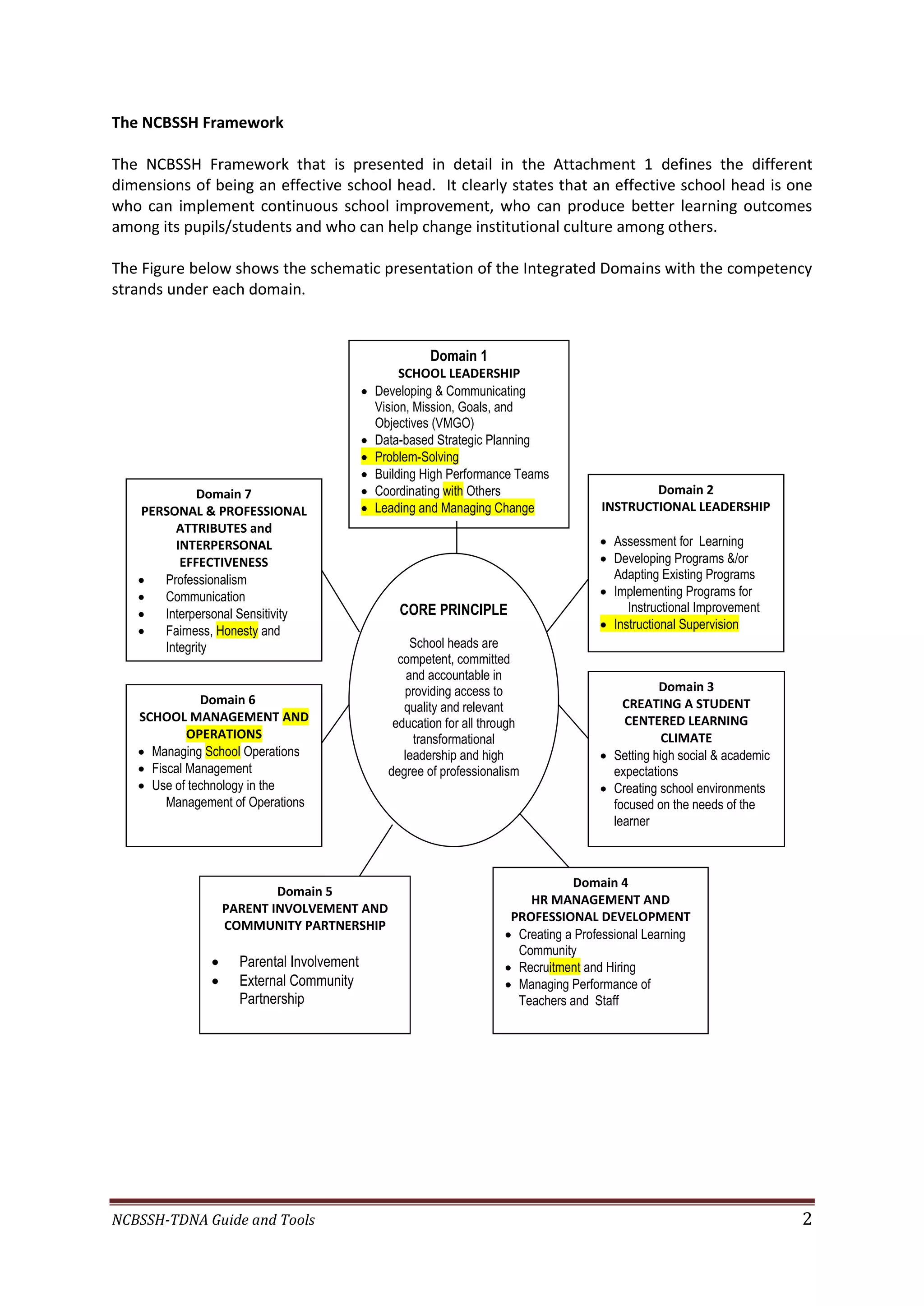 DepEd National Competency-Based Standards for School Heads | PDF