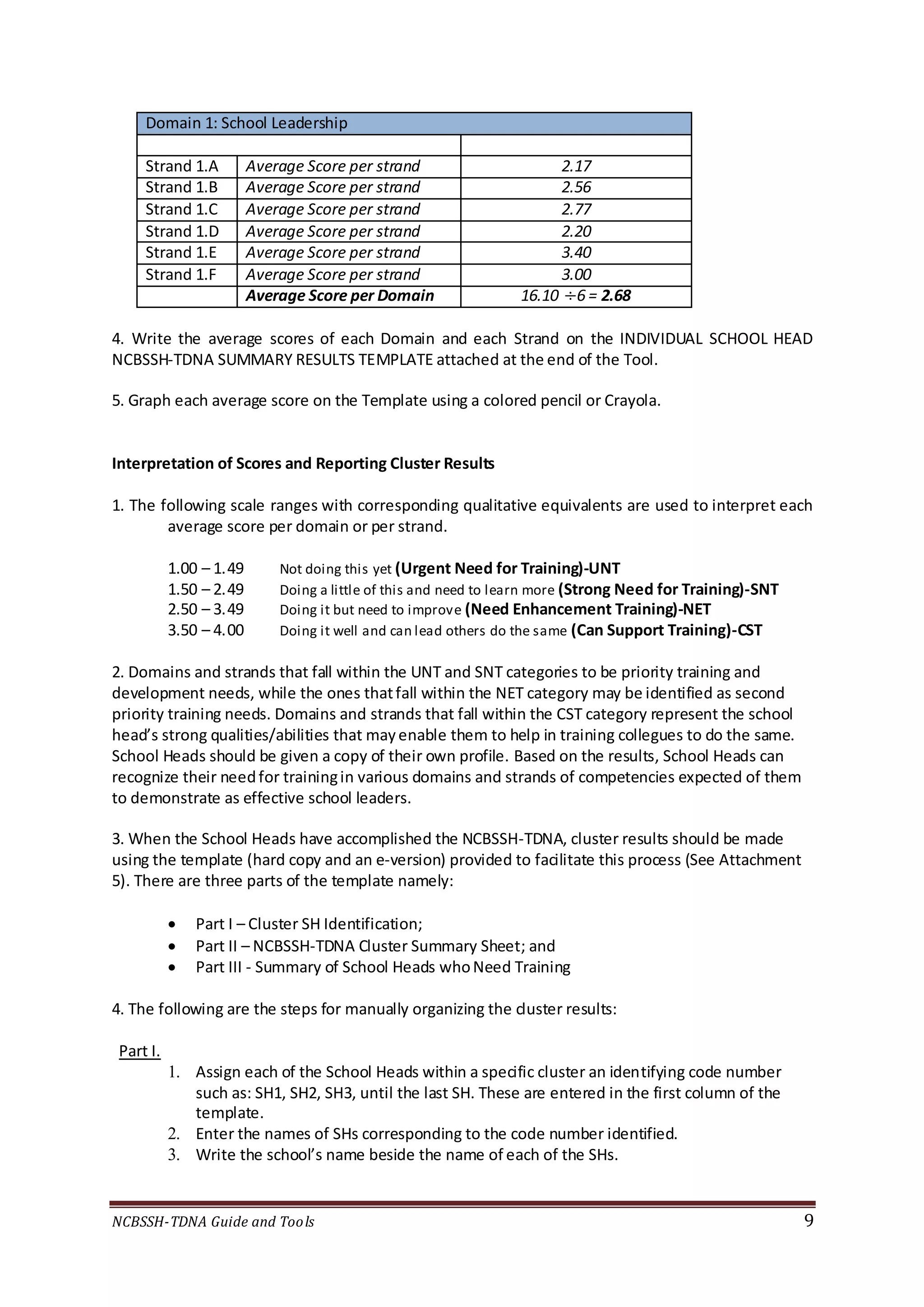DepEd National Competency-Based Standards for School Heads | PDF