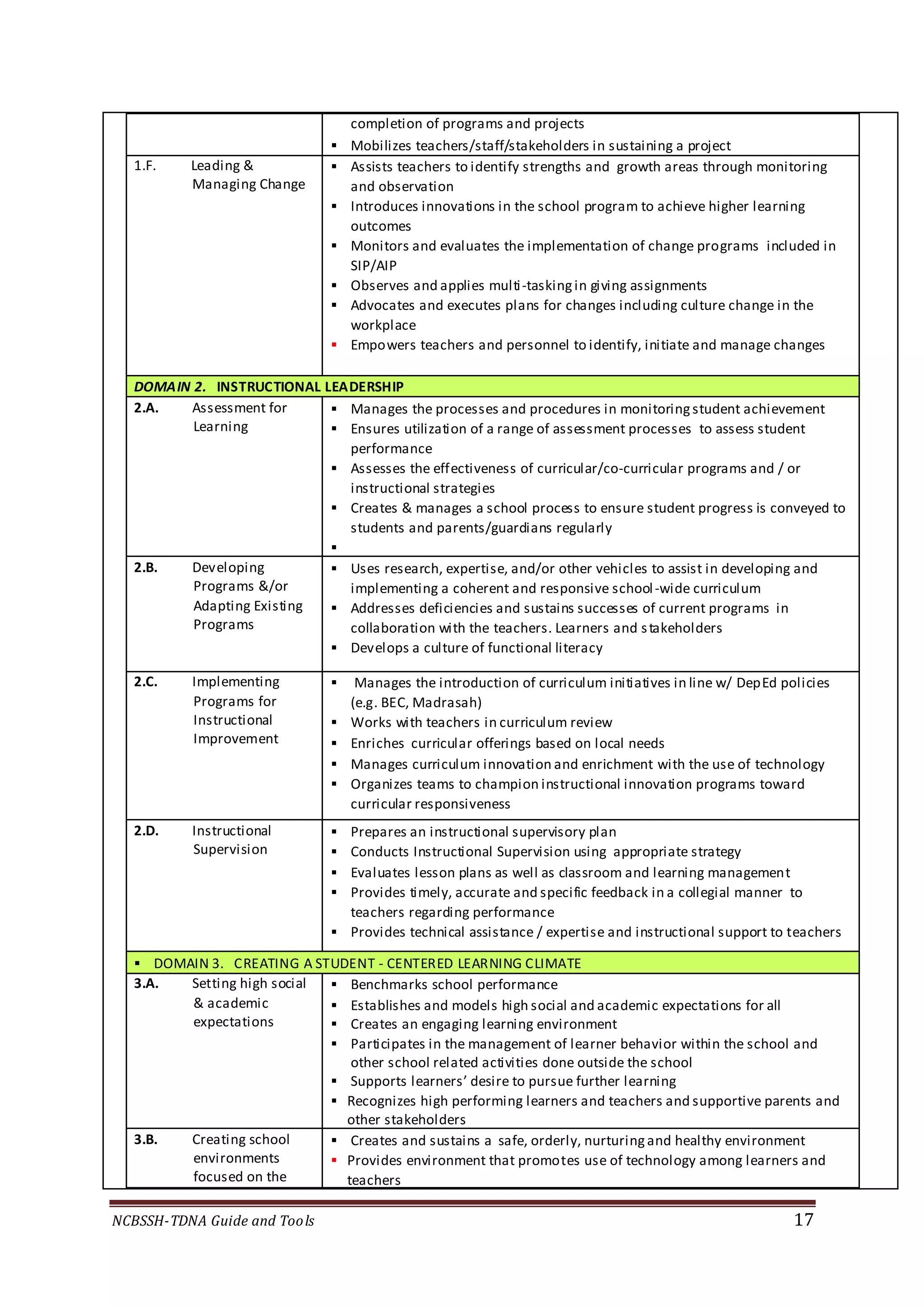 DepEd National Competency-Based Standards for School Heads | PDF