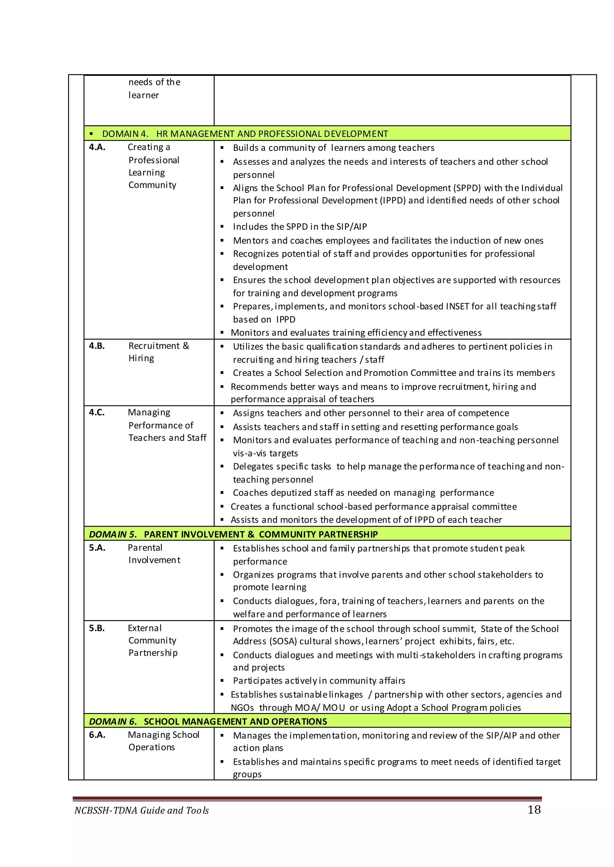DepEd National Competency-Based Standards for School Heads | PDF