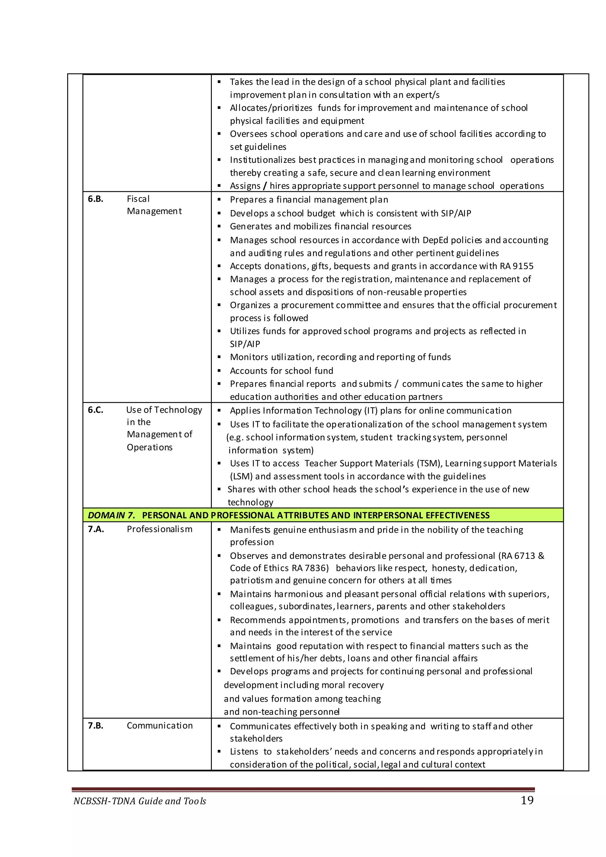 DepEd National Competency-Based Standards for School Heads | PDF