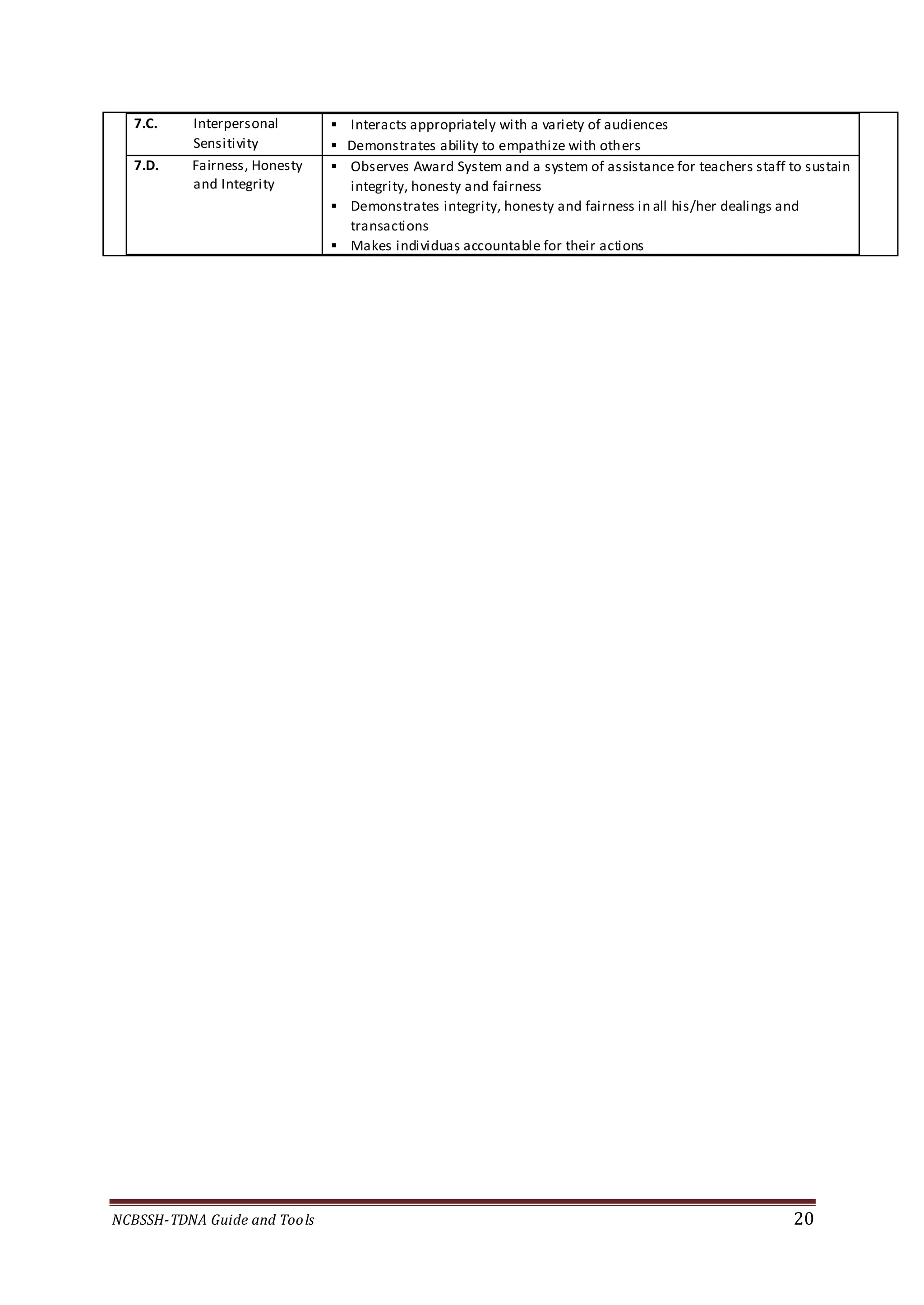 DepEd National Competency-Based Standards for School Heads | PDF