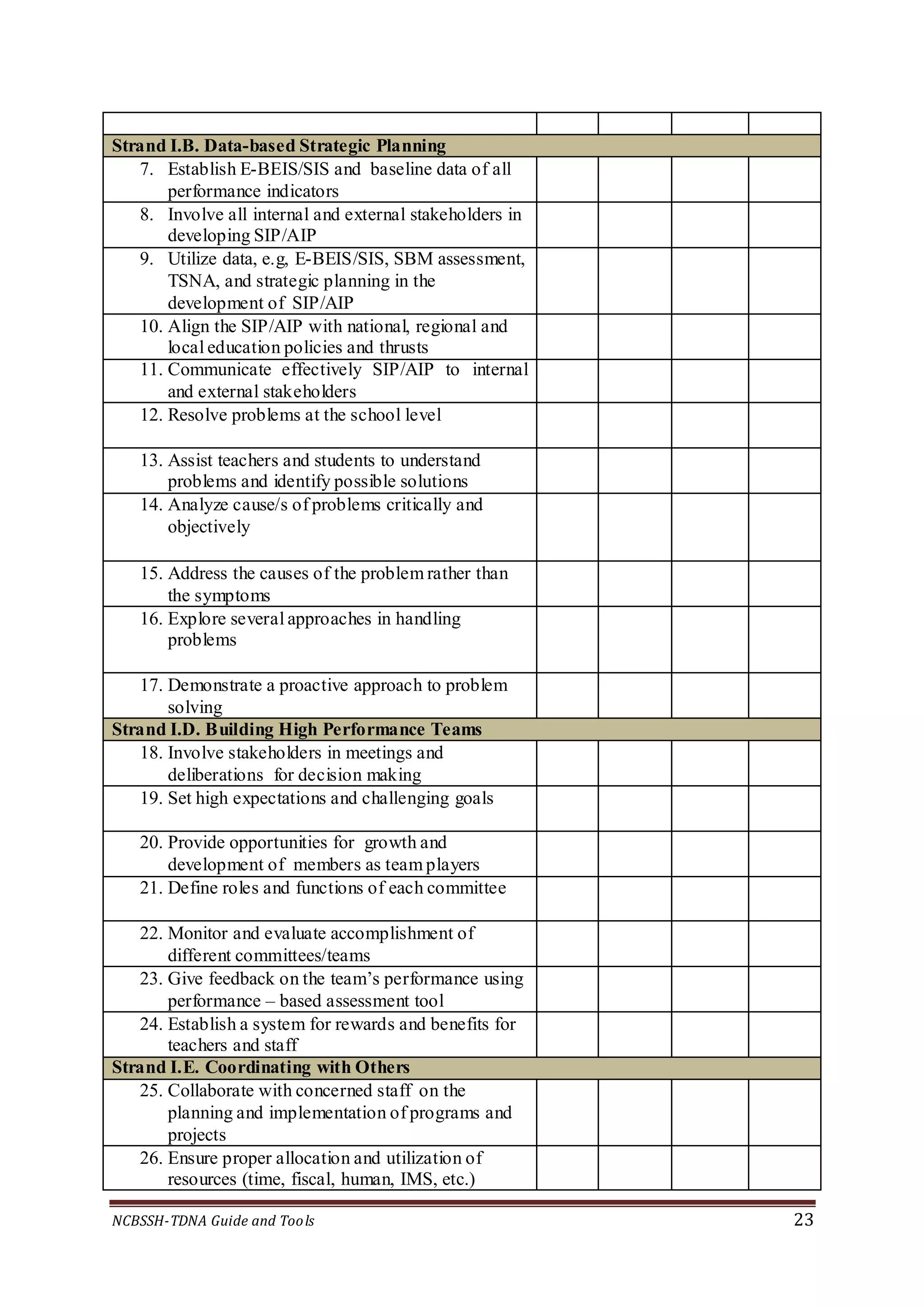 DepEd National Competency-Based Standards for School Heads | PDF