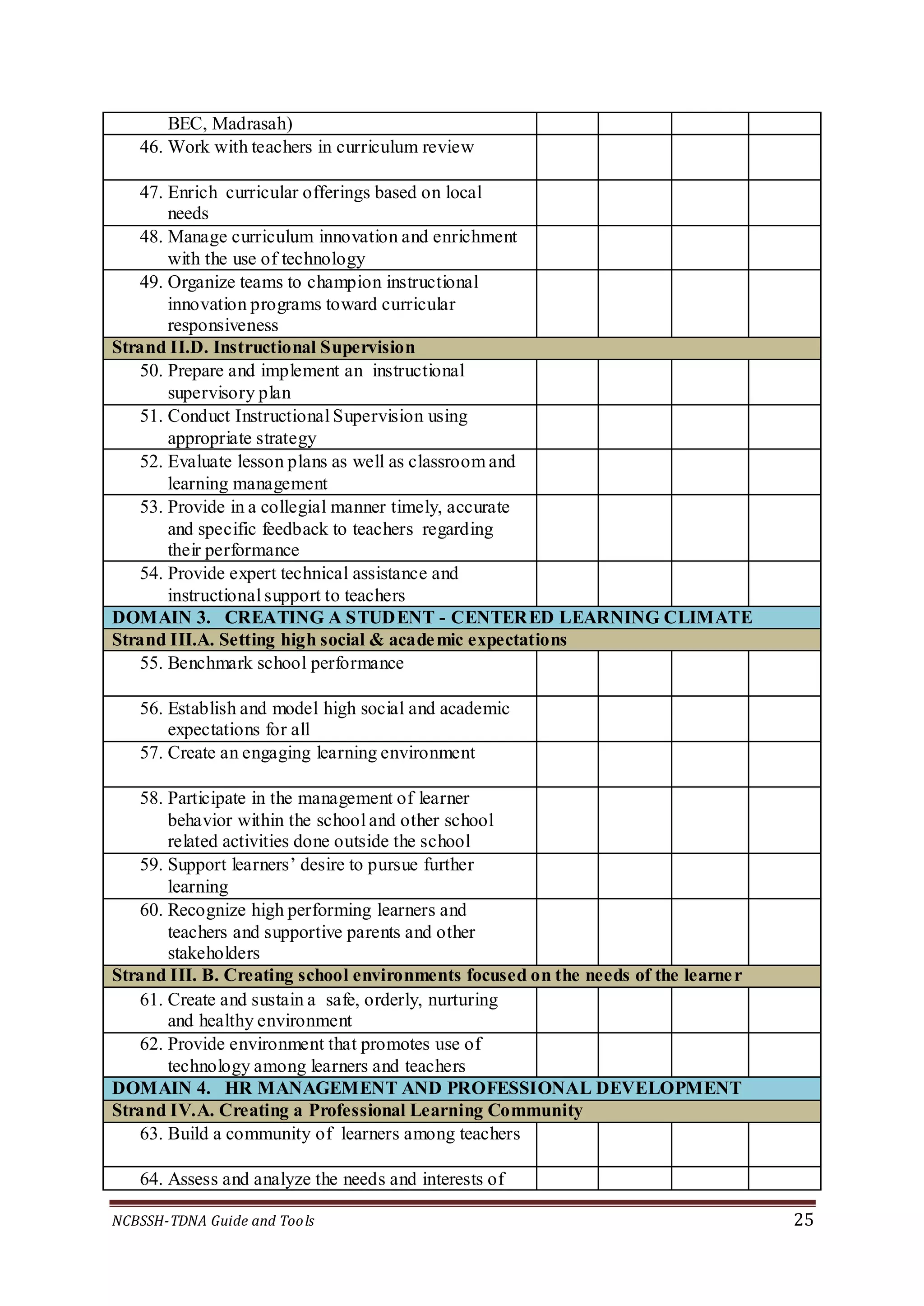 DepEd National Competency-Based Standards for School Heads | PDF
