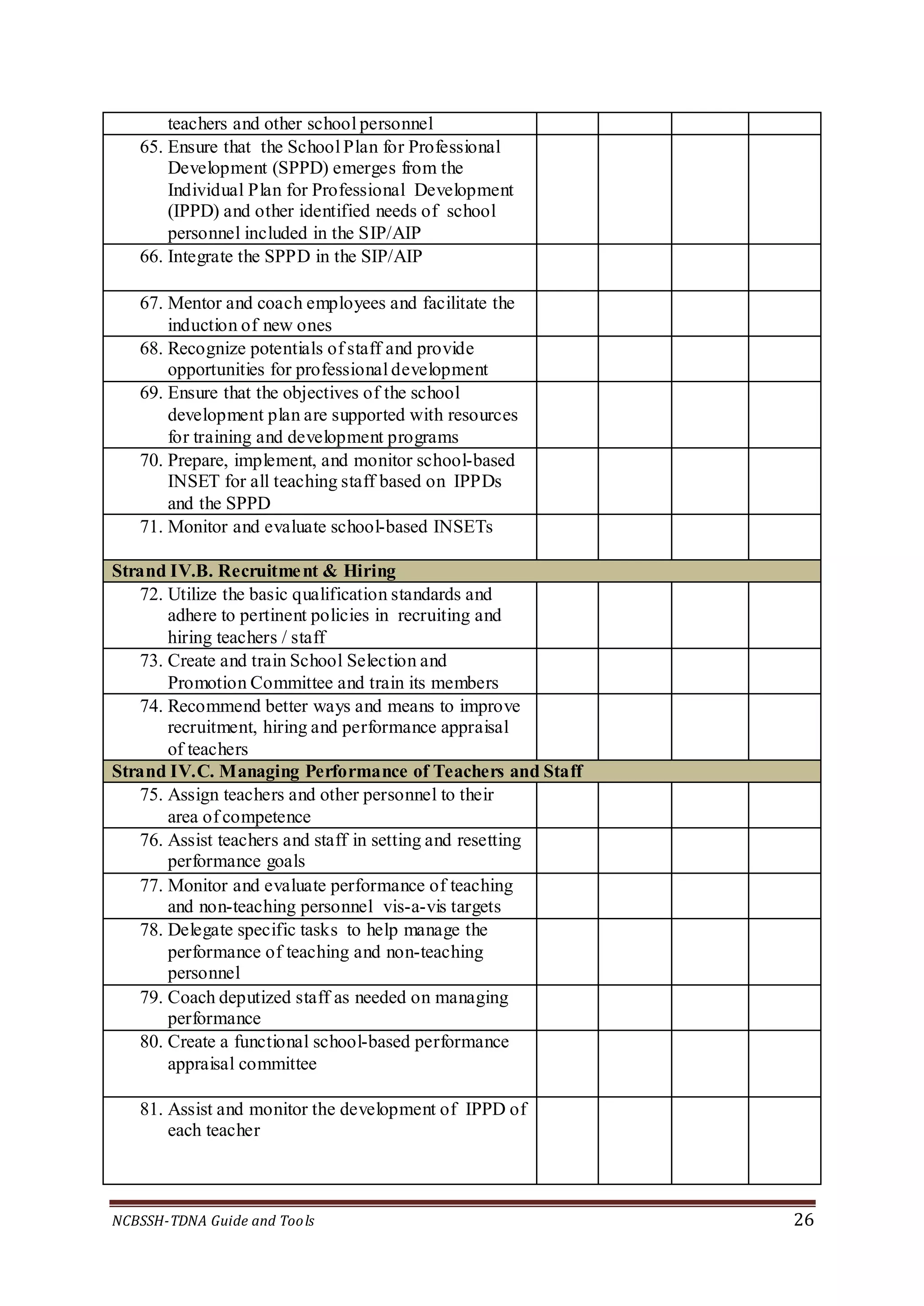 DepEd National Competency-Based Standards for School Heads | PDF