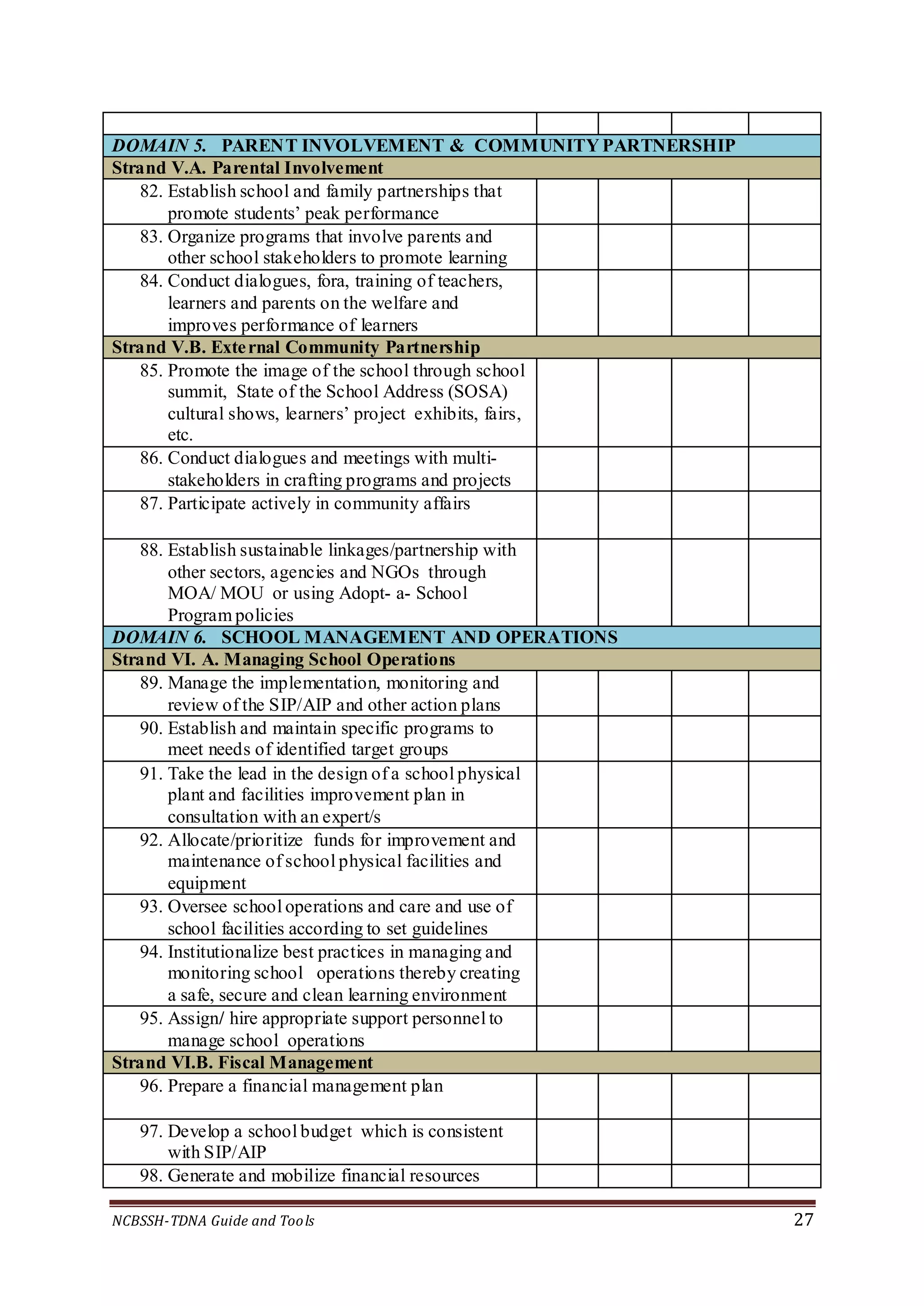 DepEd National Competency-Based Standards for School Heads | PDF