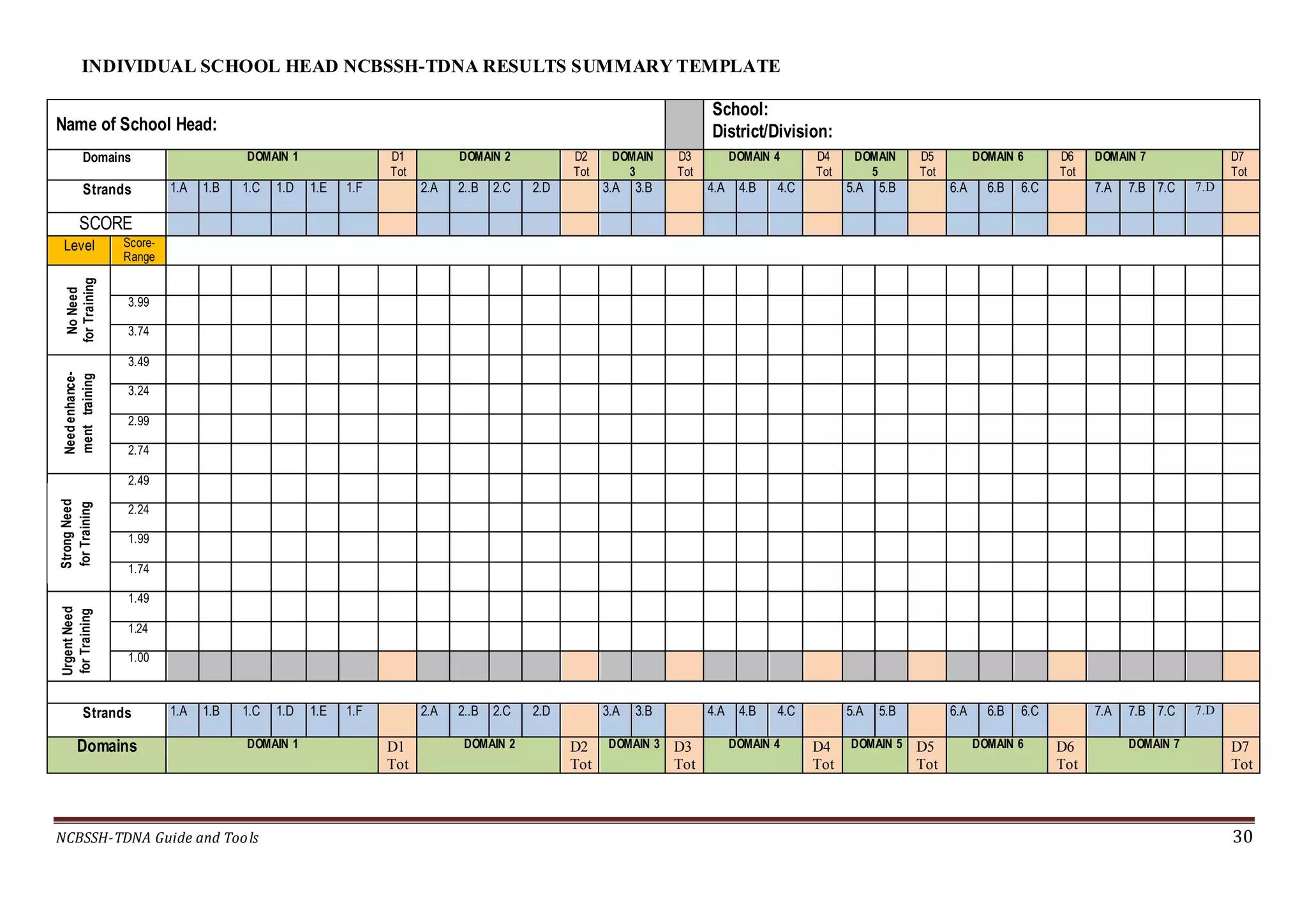DepEd National Competency-Based Standards for School Heads | PDF