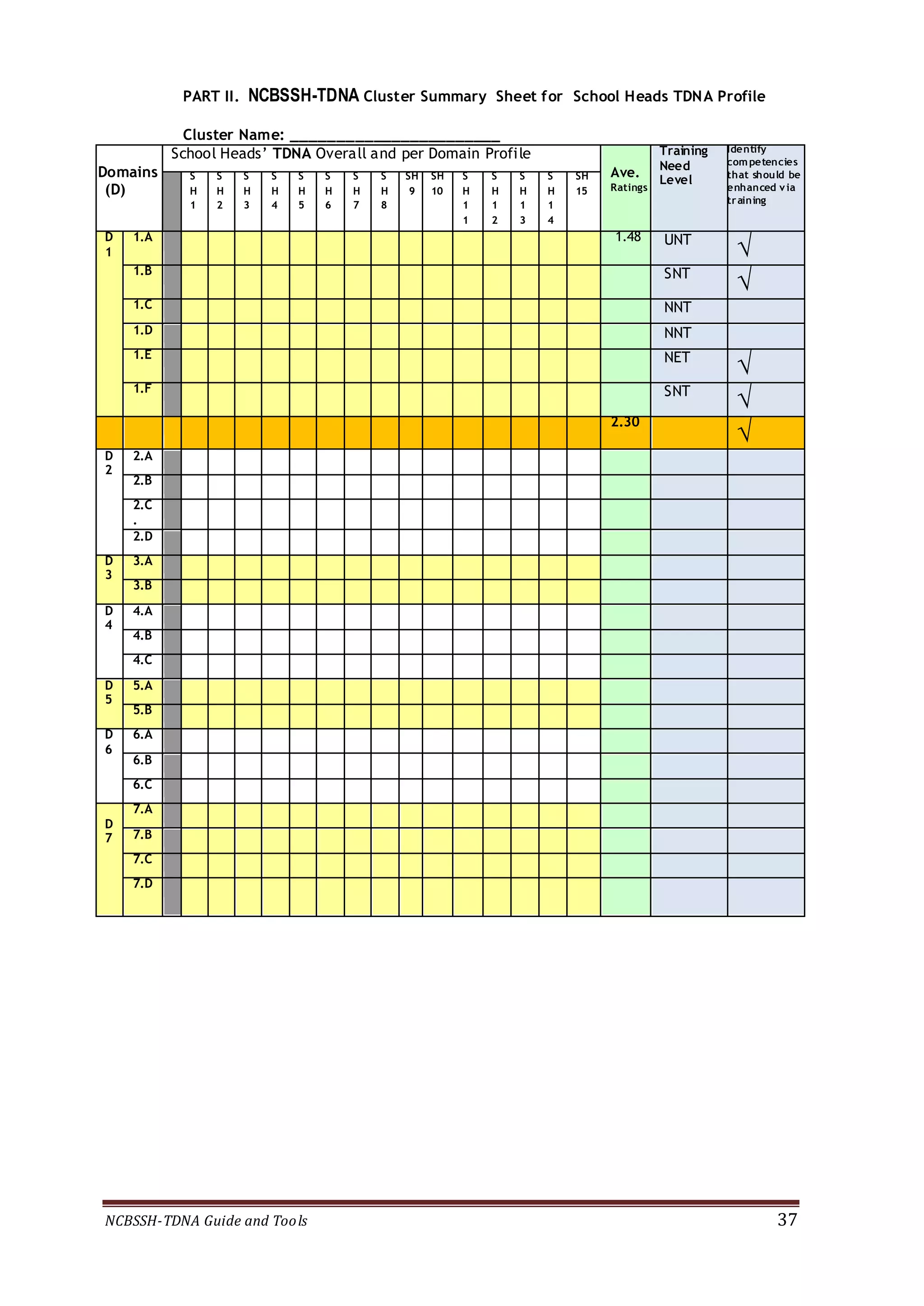 DepEd National Competency-Based Standards for School Heads | PDF