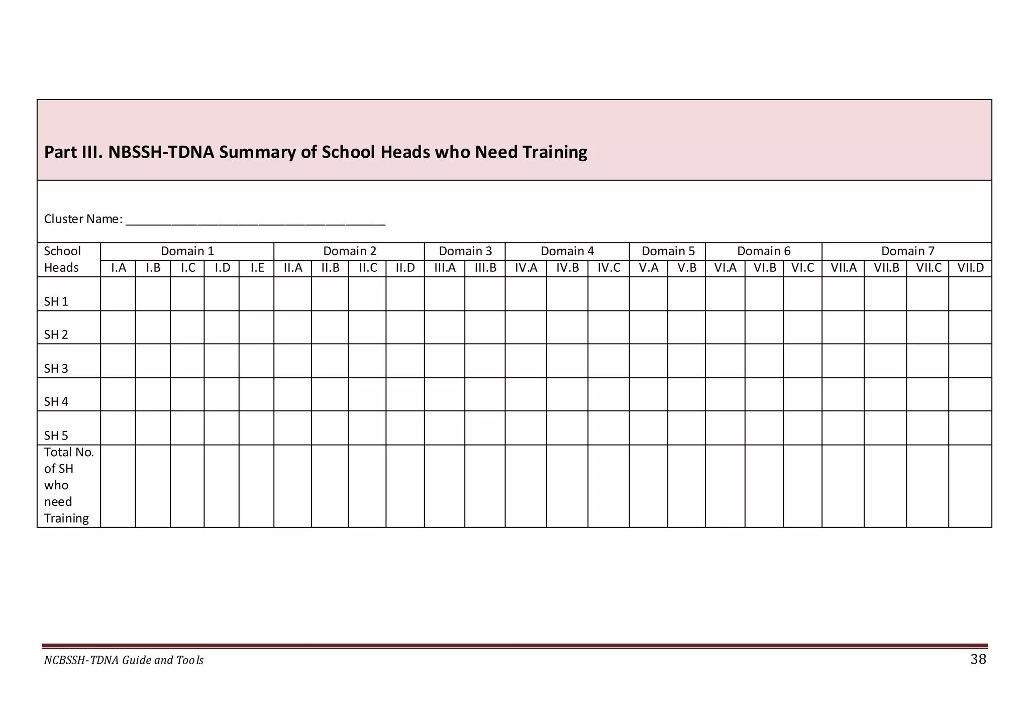 DepEd National Competency-Based Standards for School Heads | PDF