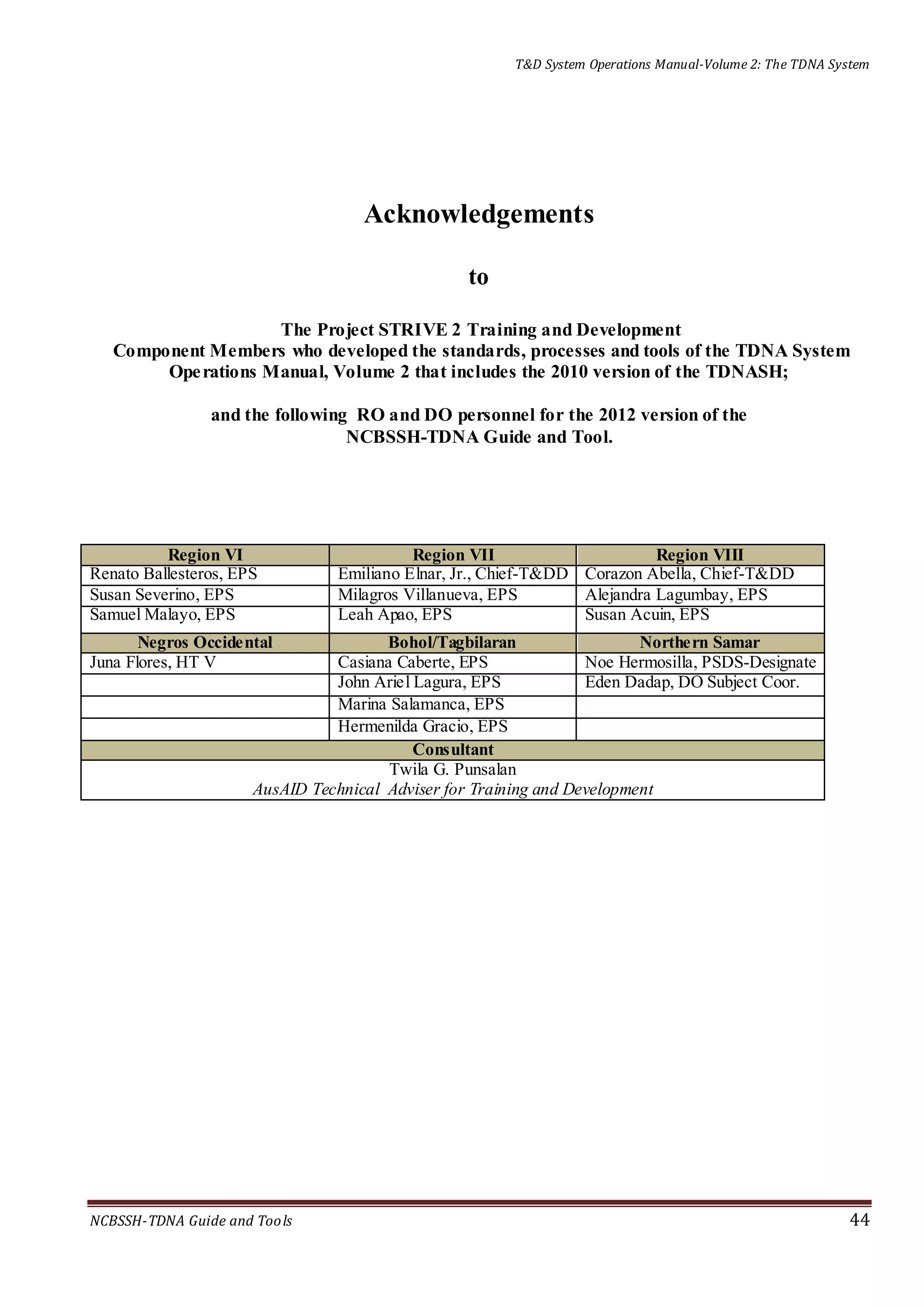 DepEd National Competency-Based Standards for School Heads | PDF