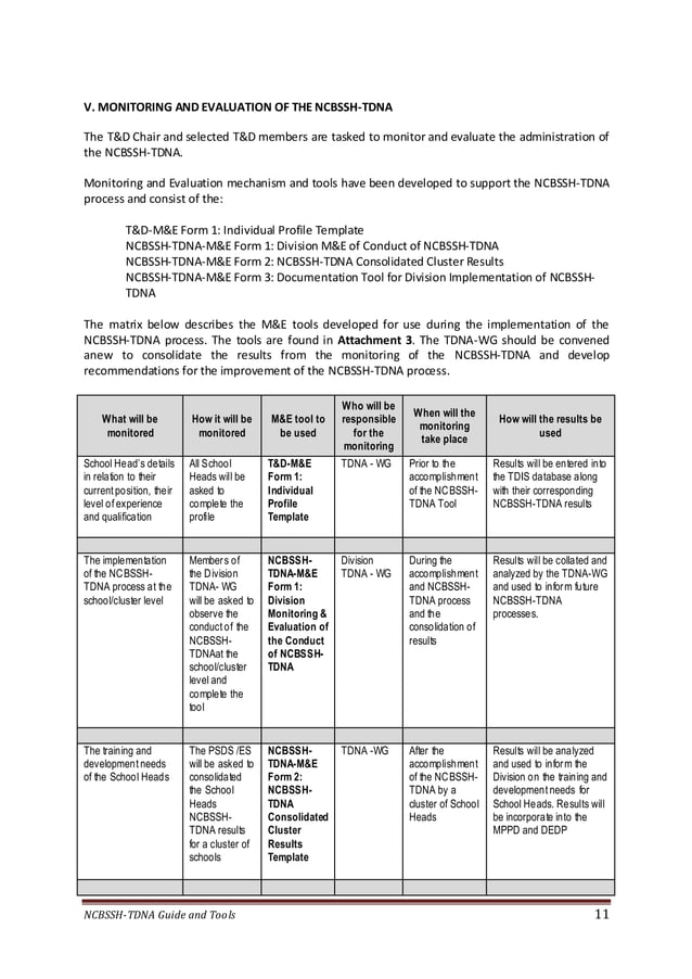 DepEd National Competency-Based Standards for School Heads | PDF