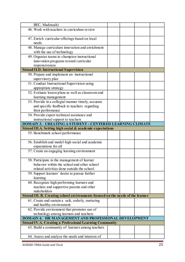 DepEd National Competency-Based Standards for School Heads | PDF