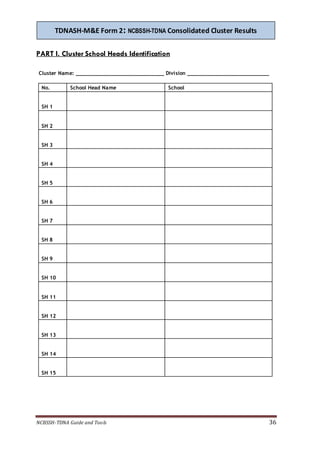 DepEd National Competency-Based Standards for School Heads | PDF