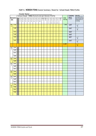 DepEd National Competency-Based Standards for School Heads | PDF