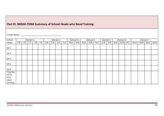 DepEd National Competency-Based Standards for School Heads | PDF