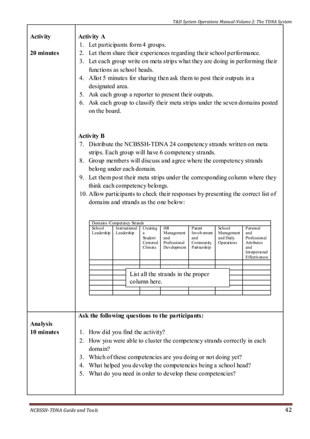 DepEd National Competency-Based Standards for School Heads | PDF