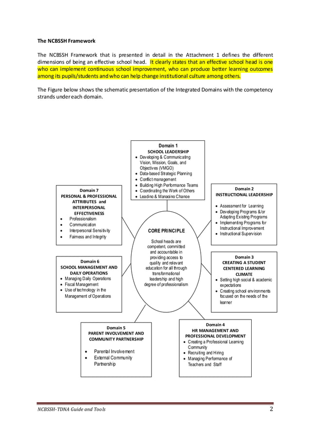 DepEd National Competency-Based Standards for School Heads | PDF