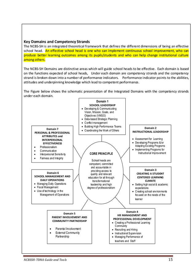 DepEd National Competency-Based Standards for School Heads