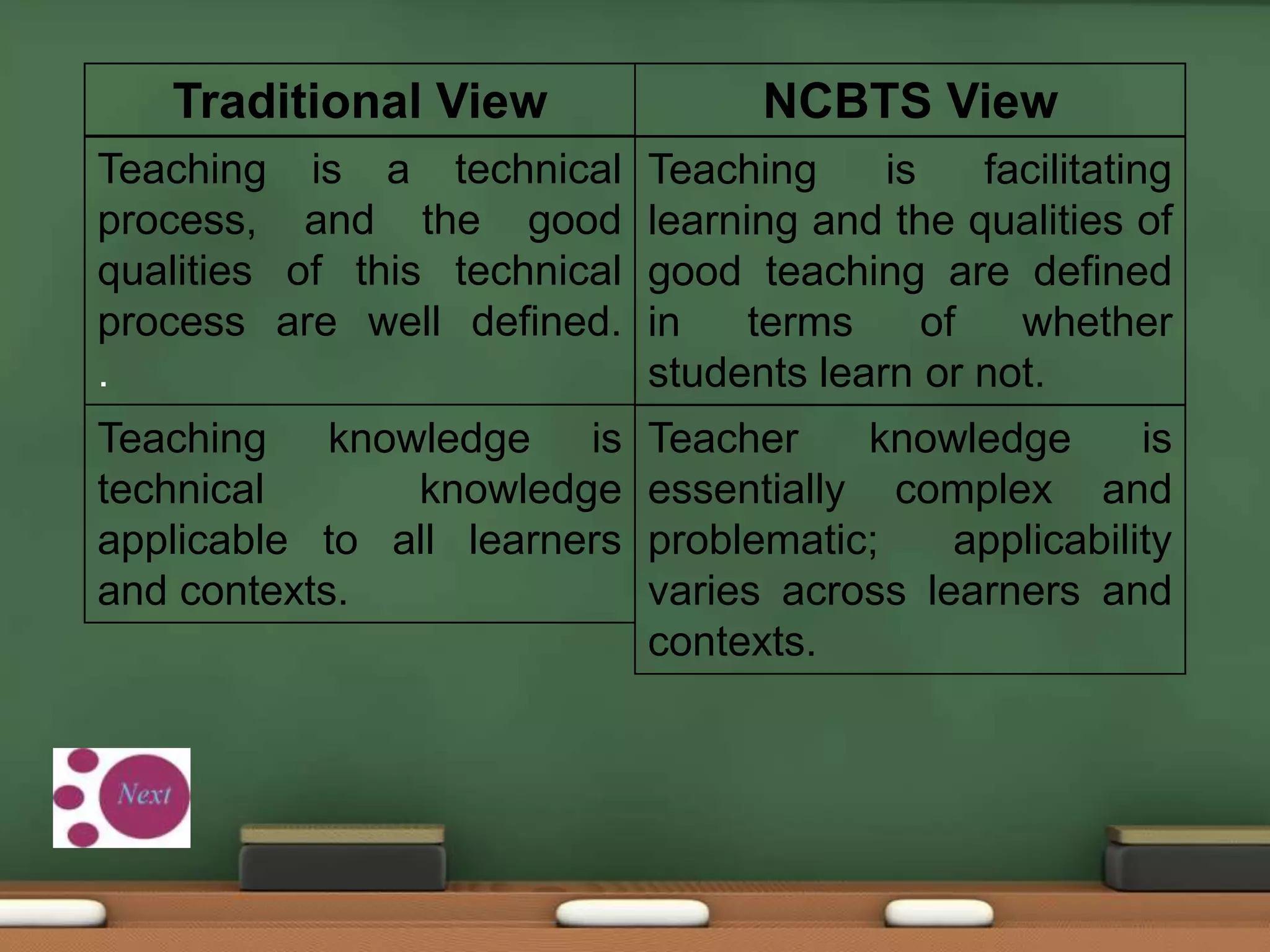 N.C.B.T.S.-National Competency-Based Teacher's Standard (2013) | PPTX