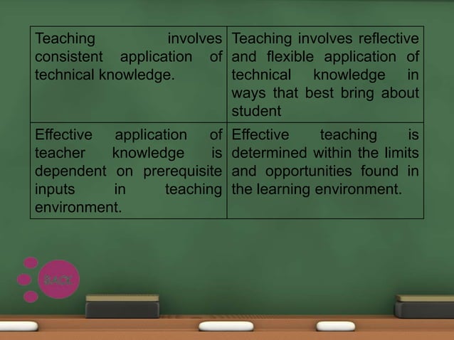 N.C.B.T.S.-National Competency-Based Teacher's Standard (2013) | PPTX