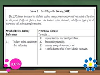 National Competency-Based Teacher Standards | PPT