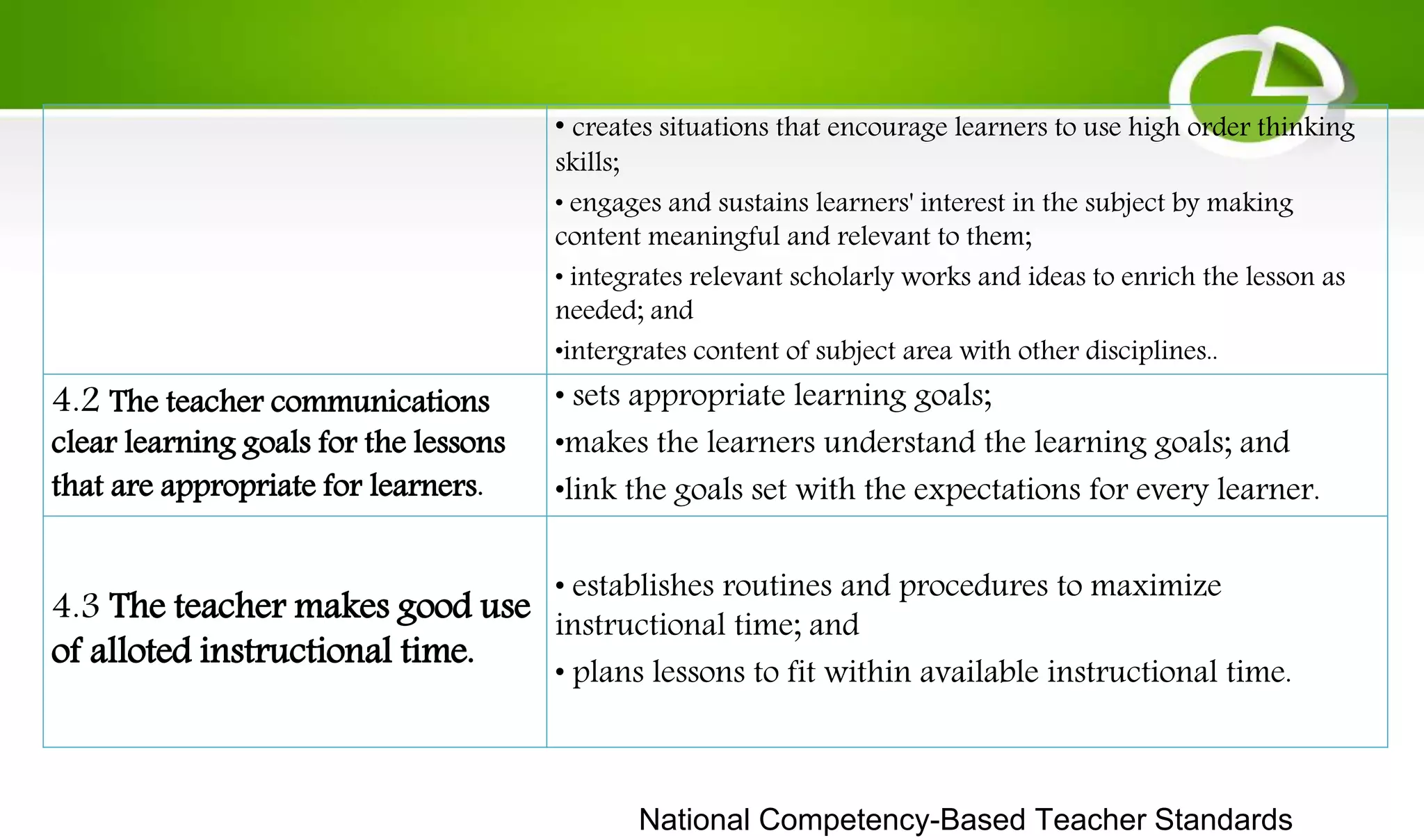 NCBTS (National Competency-Based Teacher Standards) | PPTX