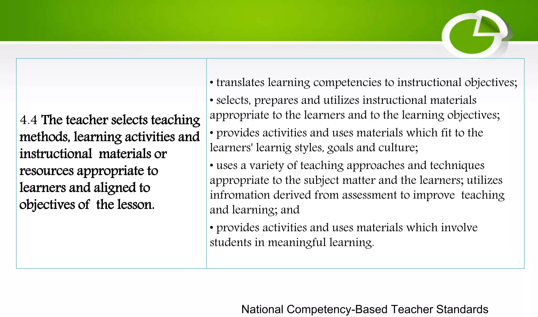 NCBTS (National Competency-Based Teacher Standards) | PPTX