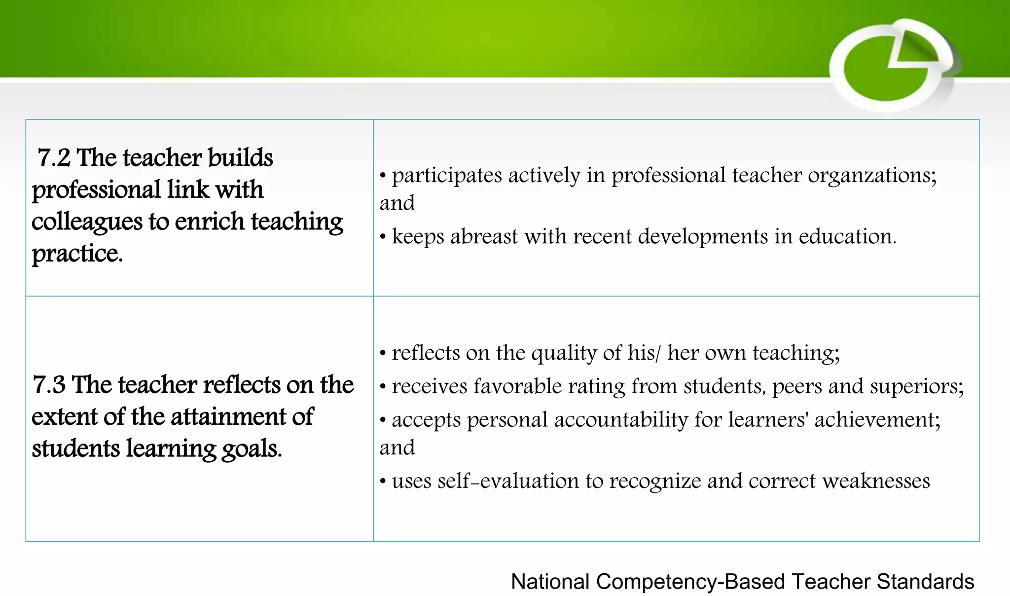 NCBTS (National Competency-Based Teacher Standards) | PPTX