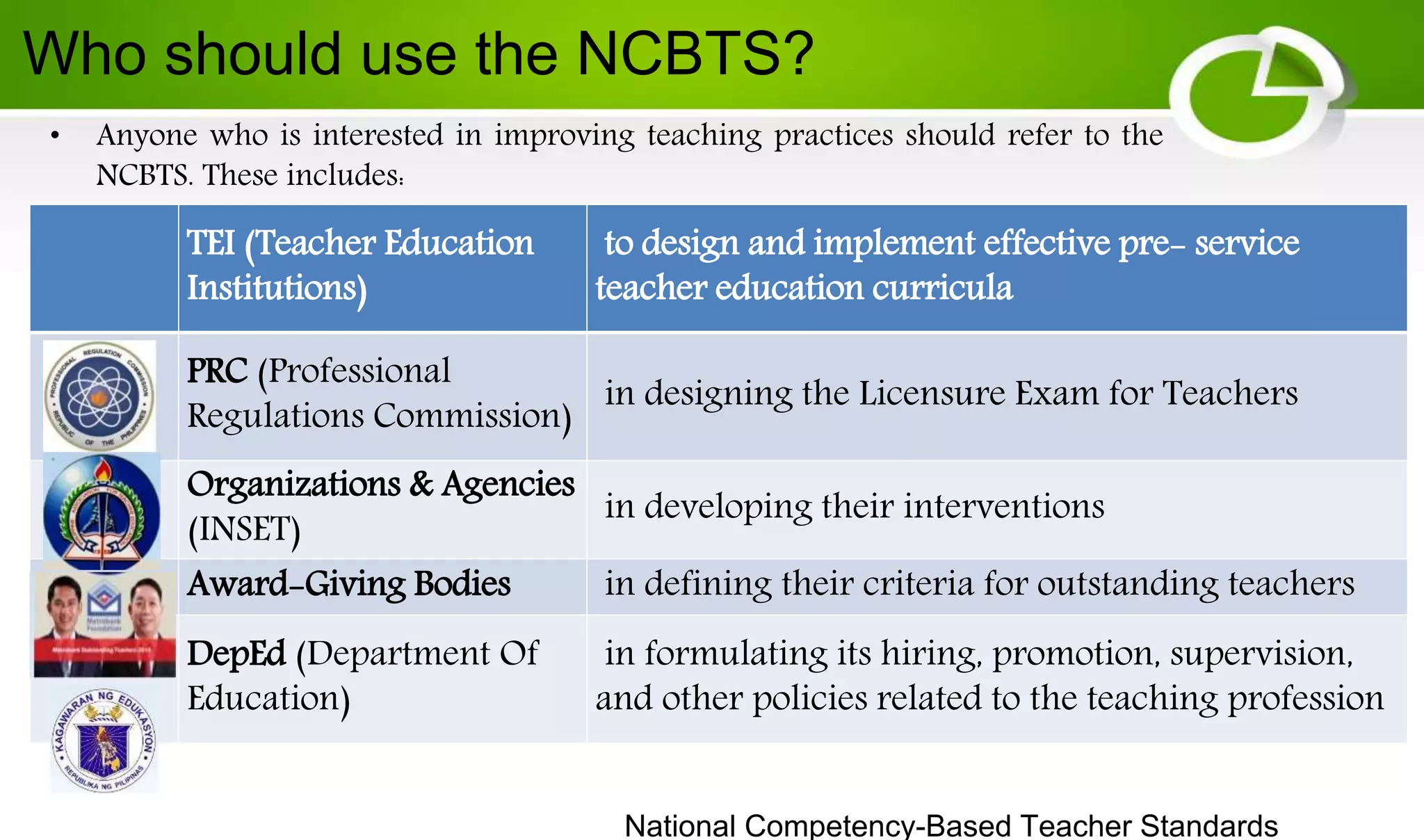 NCBTS (National Competency-Based Teacher Standards) | PPTX