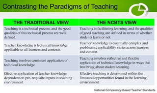 NCBTS (National Competency-Based Teacher Standards) | PPTX