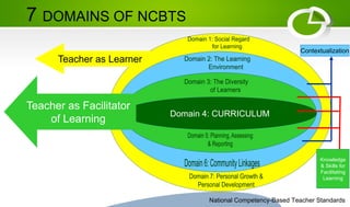NCBTS (National Competency-Based Teacher Standards) | PPTX