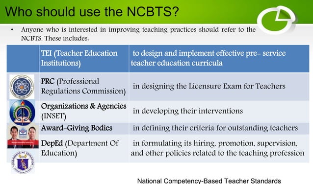 NCBTS (National Competency-Based Teacher Standards) | PPTX | Professional School | Postgraduate ...