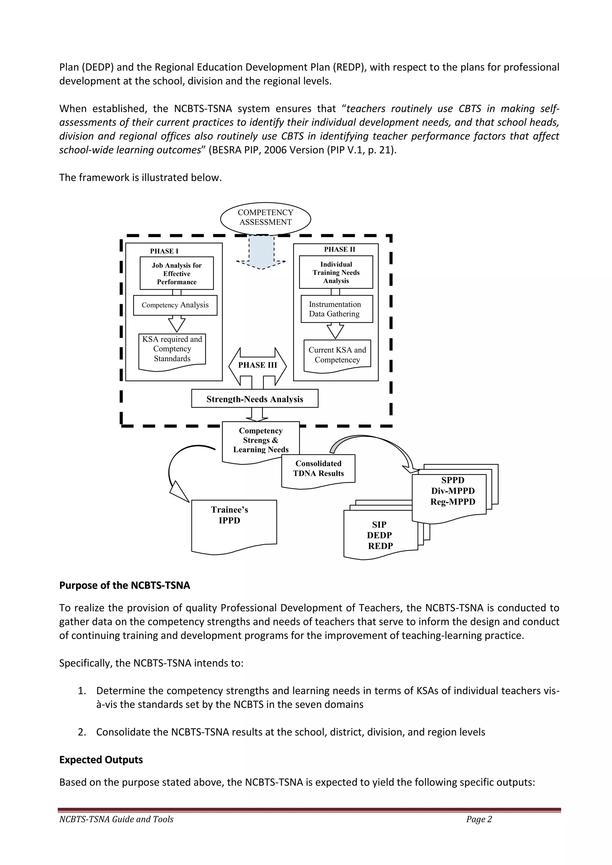 Ncbts tsna-guide-and-tools | PDF