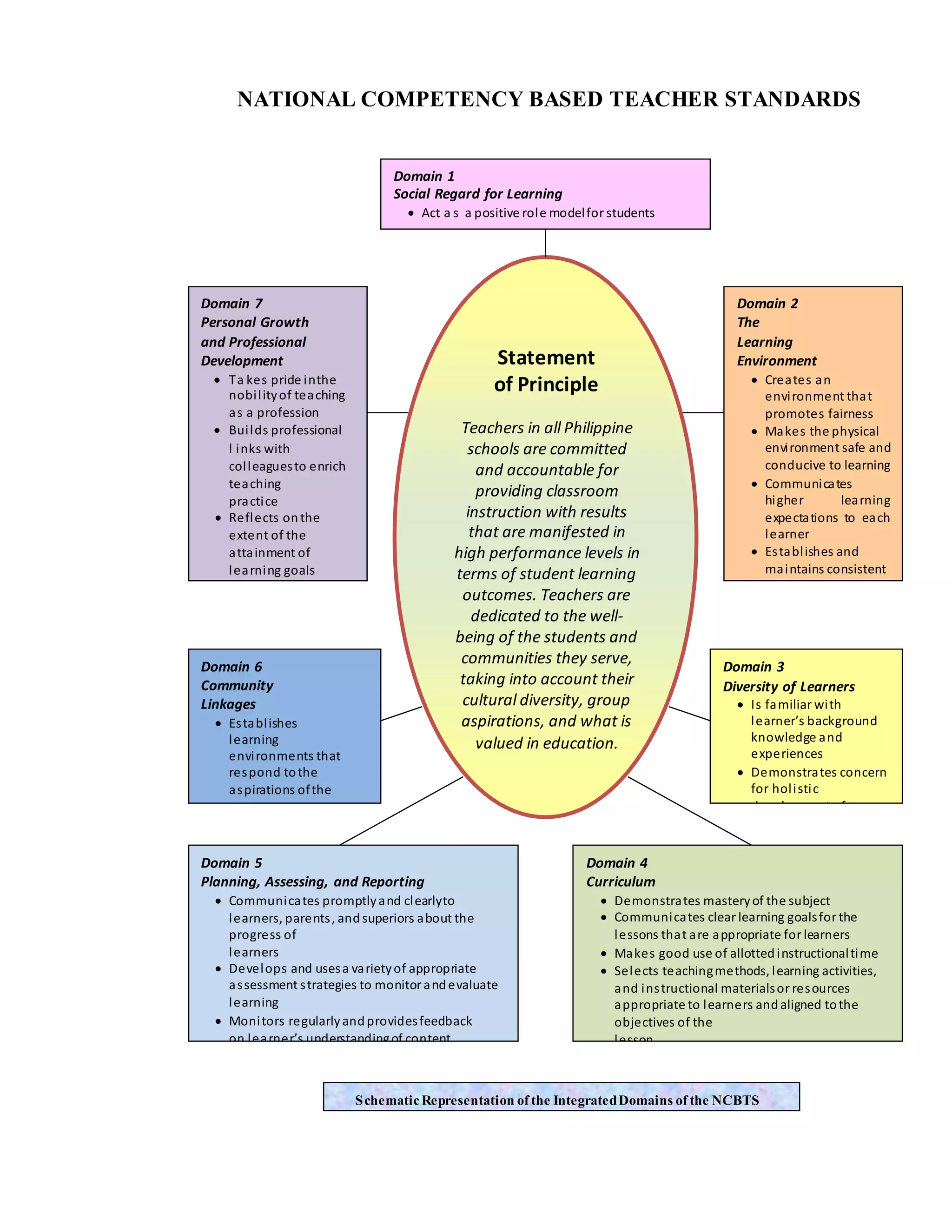 Ncbts schematic framework | DOCX