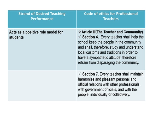 Ncbts vs. code of ethics | PPTX | Professional School | Postgraduate ...
