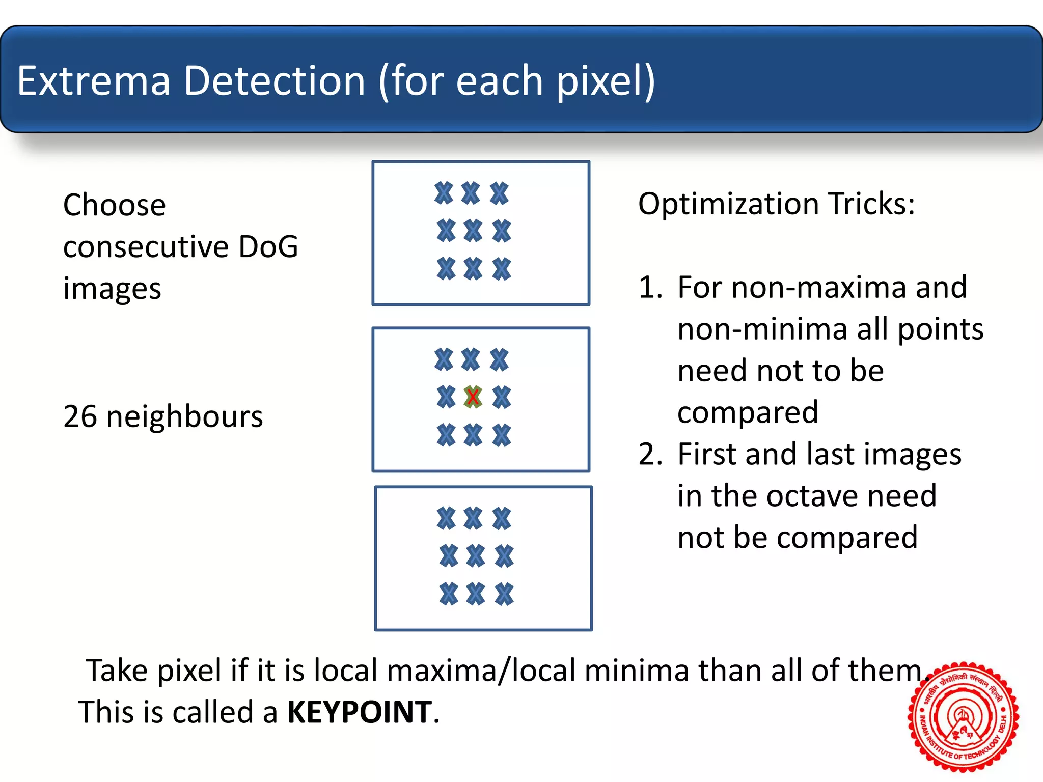 Salient Keypointselection For Object Representation Ppt