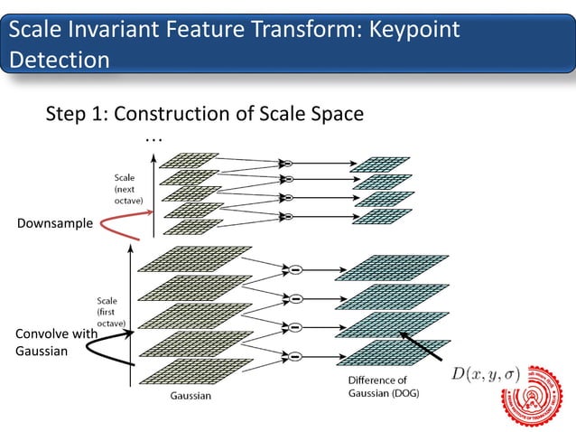 Salient KeypointSelection for Object Representation | PPT