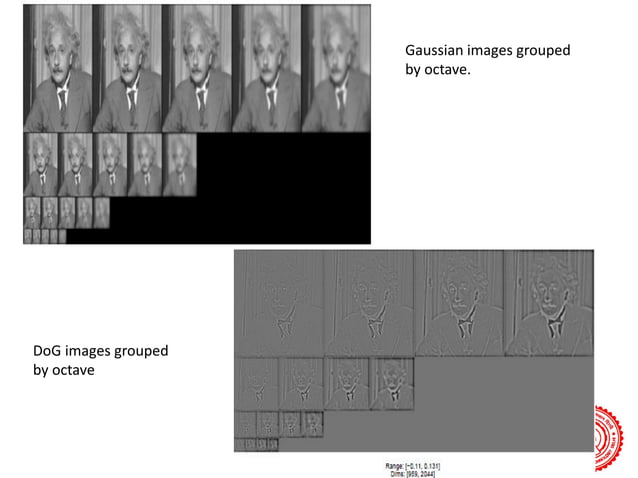 Salient KeypointSelection for Object Representation | PPT