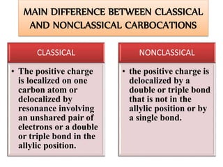 Nonclassical Carbocation | PPTX