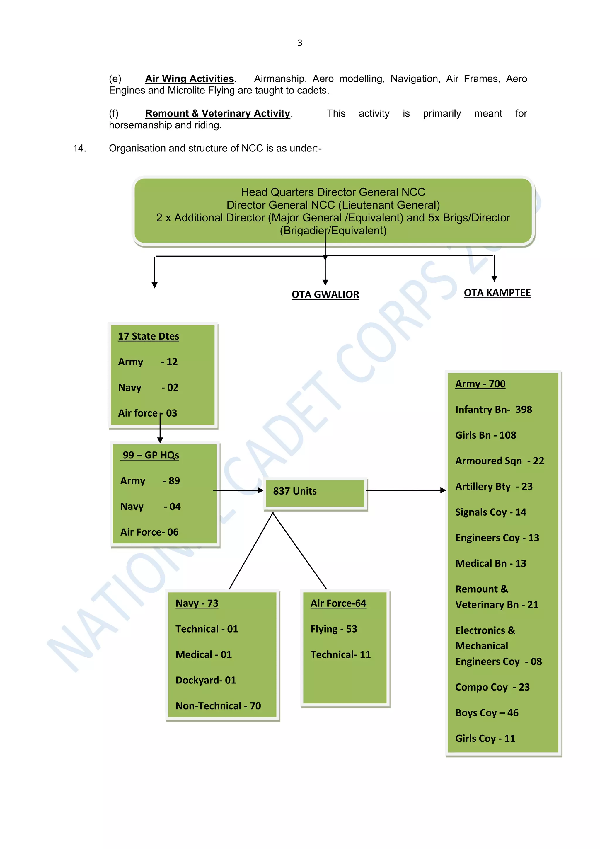 National Cadet Corps(NCC) | PDF