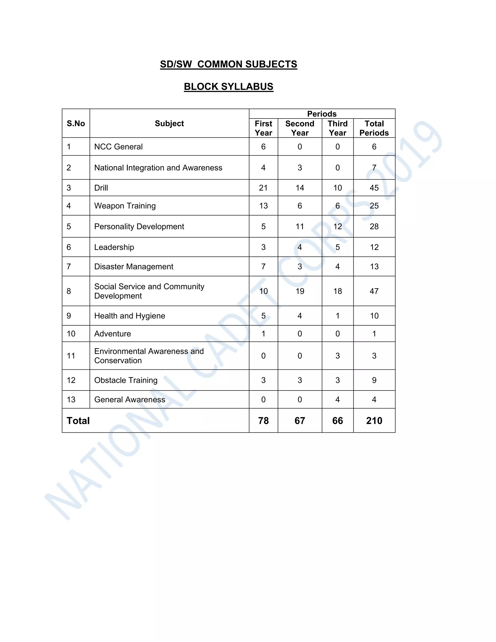 National Cadet Corps(NCC) | PDF