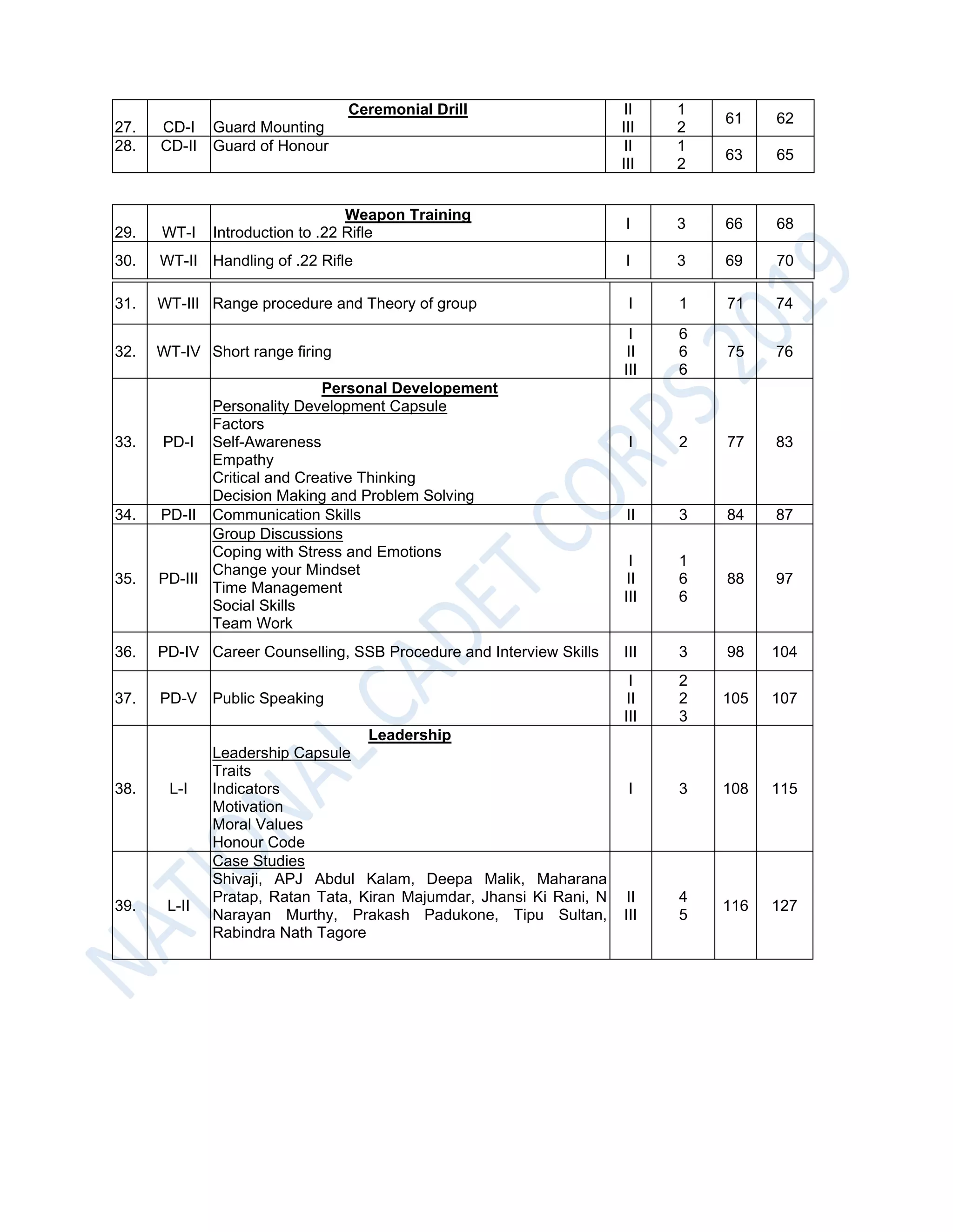 National Cadet Corps(NCC) | PDF