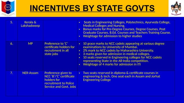nccsong,incentives to cadets,organization.ppt.pptx
