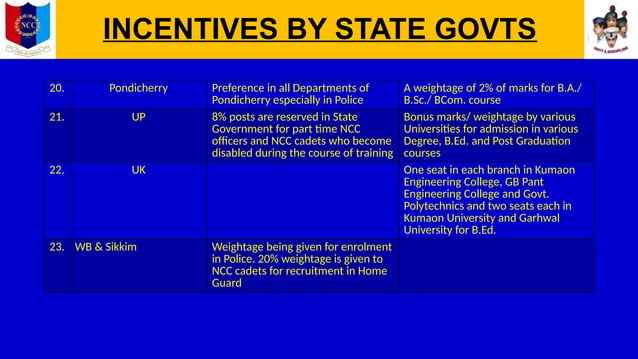 nccsong,incentives to cadets,organization.ppt.pptx