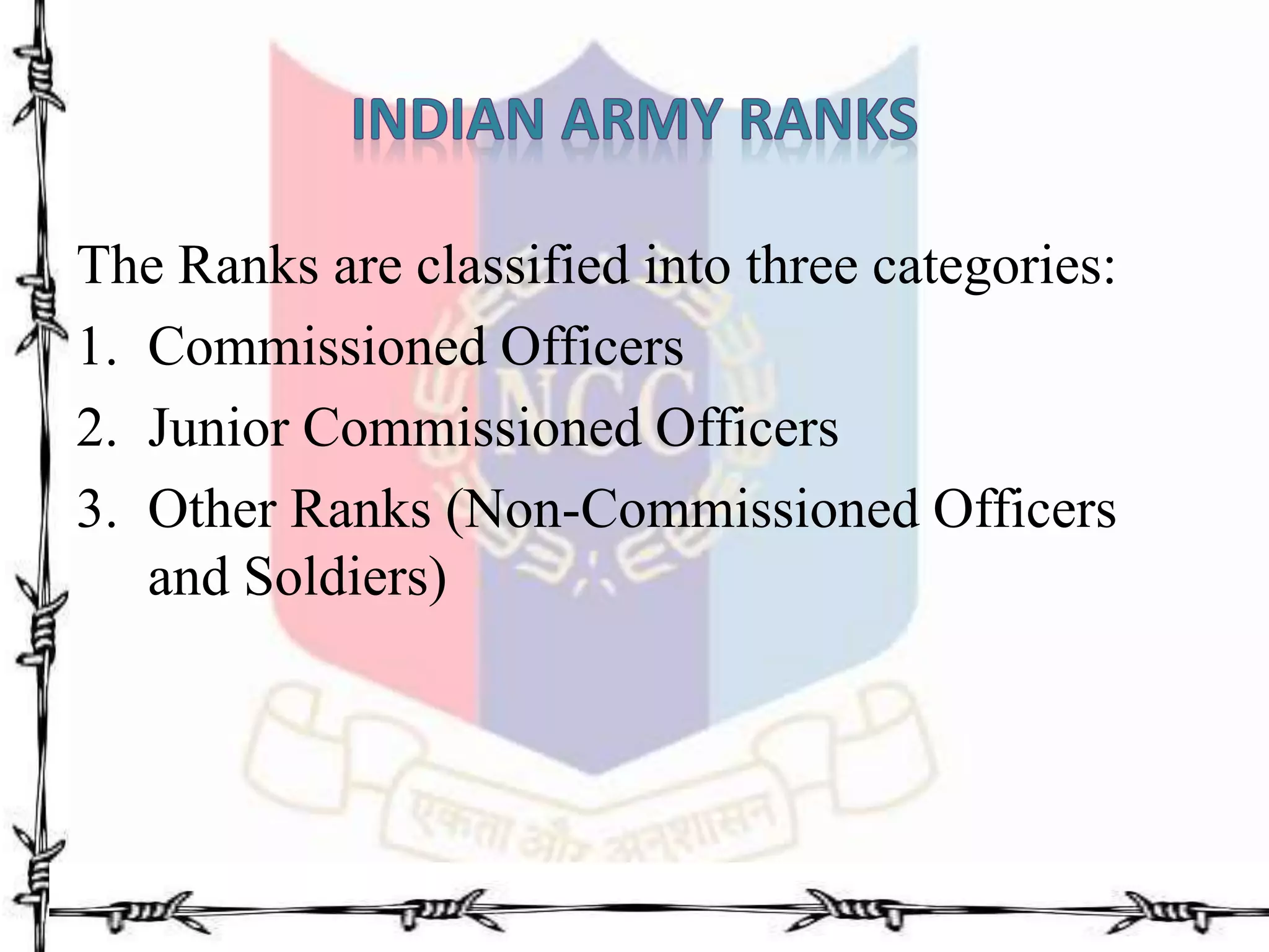 Ncc notes and important topics | PPSX