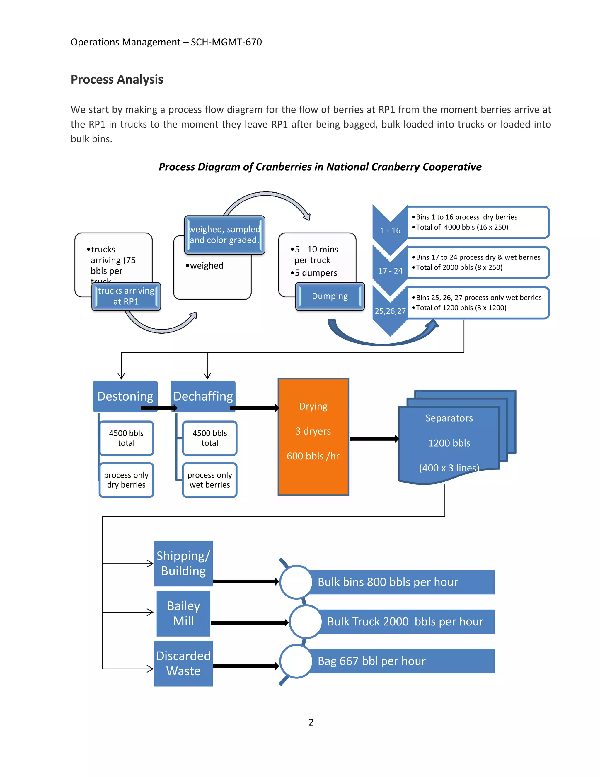 Ncc case study | PDF