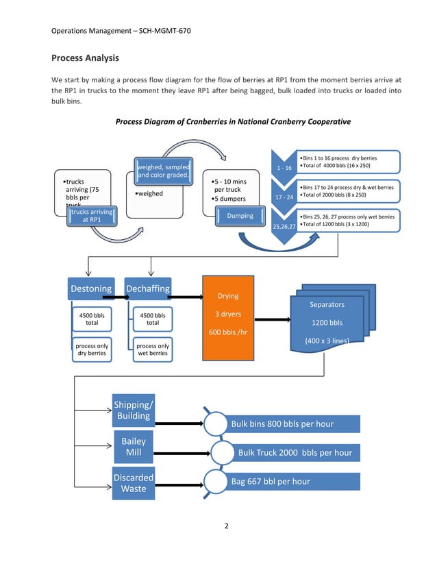 Ncc case study | PDF